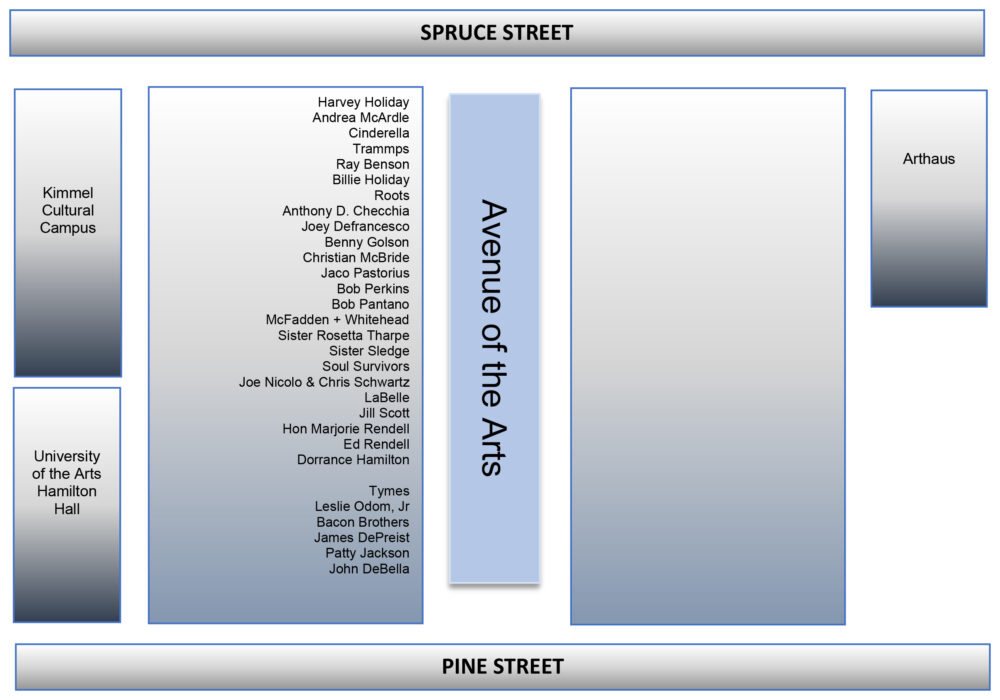 Map and Directions | Philadelphia Music Alliance